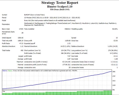 Hunter Forex Scalping Bot For FREE Download ForexCracked