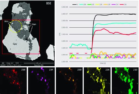 The Bse Image Top Left Single Time Resolved La Icp Ms Depth Profile