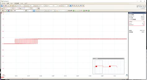 gpiozeroライブラリ入門③import pwmled raspberrypiクックブック