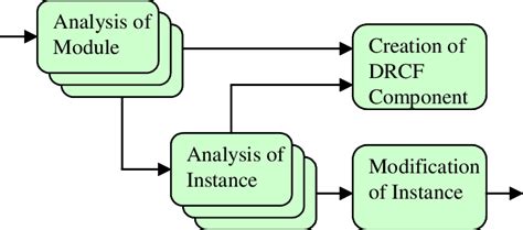 Systemc Modelling Method Download Scientific Diagram