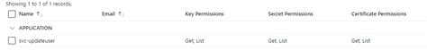 exception please provide a valid tenant or a valid subscription