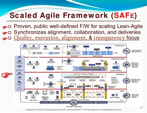 Scaled Agile Framework Safe 46 In Us Government