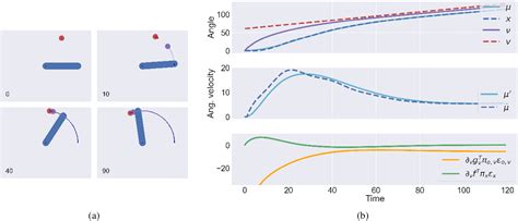 Figure 4 From Dynamic Planning In Hierarchical Active Inference