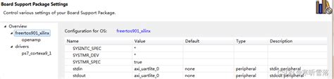 Zynq Openamp实现linuxfreertos运行 Csdn博客
