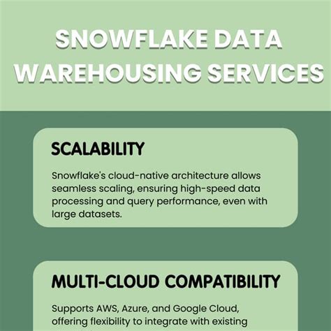 Unlock Scalable And Secure Data Insights With Snowflake Pdf