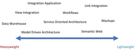 Annex II Data Integration Strategies Glycopedia