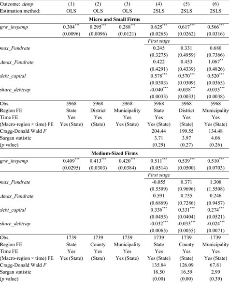 Ols And Iv Regression Results For Employment Effects Of Grw Funding Download Scientific Diagram