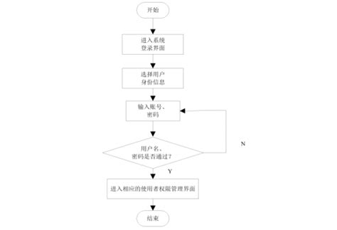 Java Springboot医养结合数据共享系统 Springboot智慧养老医护协同信息平台 Java医养融合大数据共享与服务平台计算机