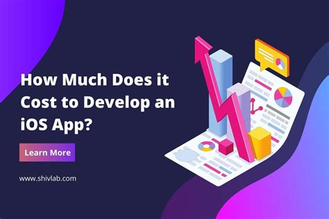 How Much Does It Cost To Develop An IOS App