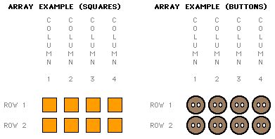 Array