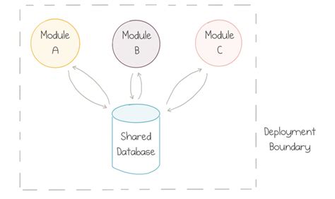 Making Sense Of Azure Durable Functions Mikhail Shilkov
