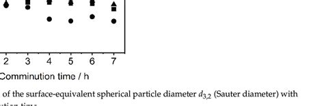 Main IR Absorption Bands For SiO2 And GeO2 Based Glasses Download Scientific Diagram