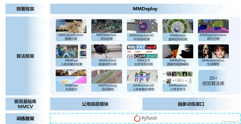 【openmmlab ai 实战营】第一课：计算机视觉算法基础与openmmlab入门 视觉ai算法训练模拟 csdn博客