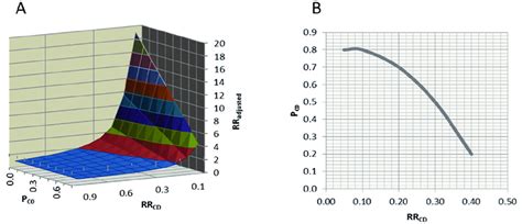 Sensitivity Analysis And External Adjustment For Unmeasured Download Scientific Diagram