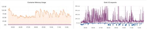 Upload Throughput Evaluation Xns Xa Net Services