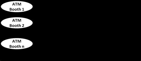 1 Working Flow Of ATM POS To ATM POS Switch Download Scientific Diagram