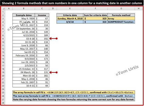 Tom Urtis On Linkedin Showing 2 Formula Methods That Sum Numbers In One Column For A Matching