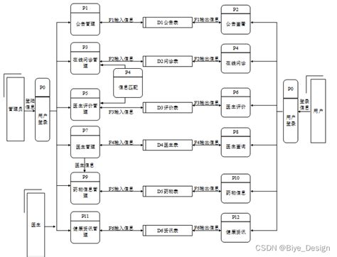 springboot mysql在线问诊系统 计算机毕业设计源码00211 csdn博客