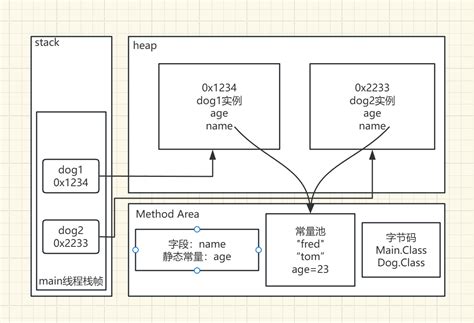 jvm fu1sh s blog