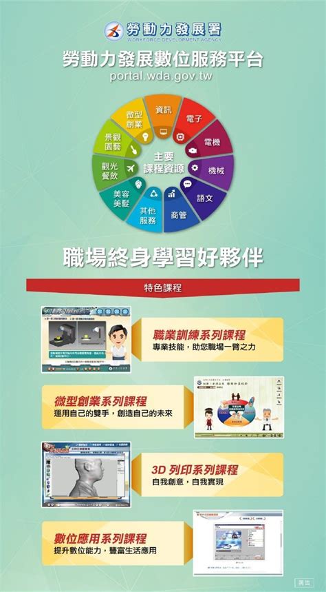 勞動力發展數位服務平台