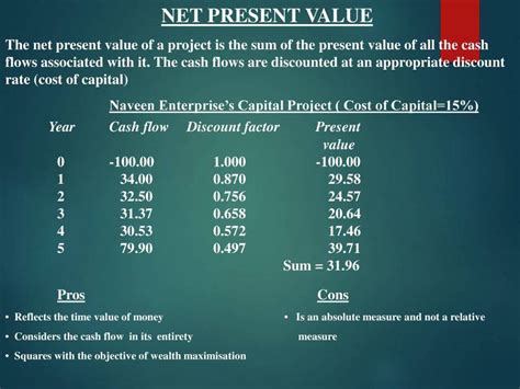 Techniques Of Capital Budgeting PowerPoint Slides LearnPick India