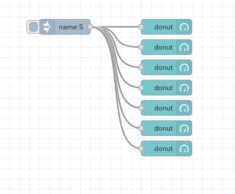 Is It Possible To Add Gauges Dynamically With Node Red Dashboard