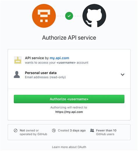Mastodon App Permissions Are Poorly Explained — Lukes Wild Website