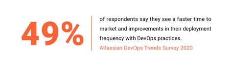 Devops Outsourcing Guide Benefits Risks And Best Practices