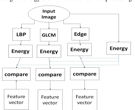 Figure 16 From Texture Image Analysis And Texture Classification