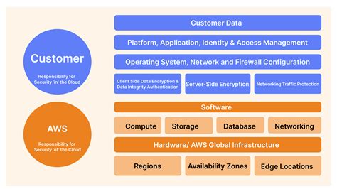 What Is Cloud Migration Everything You Need To Know For A Smooth