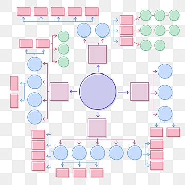 Mind Mapping Hd Transparent Mind Mapping Doodle Mind Mapping Doodle