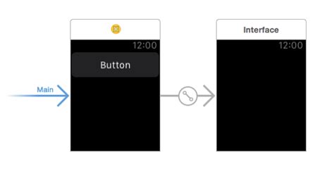 ios why the main view become scrollable on watchkit app stack overflow