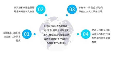 半导体行业解决方案之lc和sec分离技术的应用案例 知乎