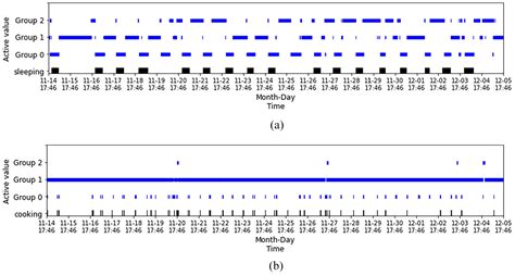 Irrelevant Data Elimination Based On A K Means Clustering Algorithm For Efficient Data