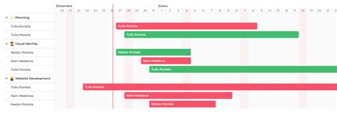 [new Plugin] Gantt Timeline Chart Vis Js Page 2 Plugins Bubble Forum
