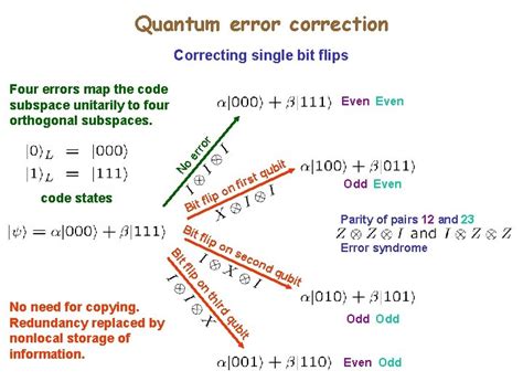 Quantum Information And Computation Why What And How