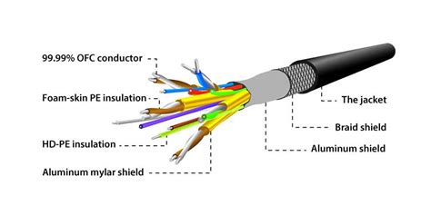Step By Step Guide Creating Your Own Homemade HDMI To RCA Cable Wiring Diagram