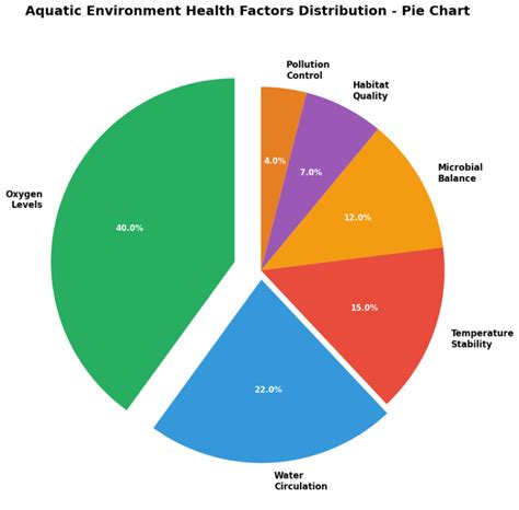Measuring Dissolved Oxygen In Water Olympian Water Testing Llc