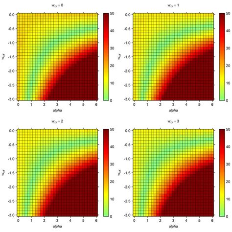 Parameter Variation Results For Simulation 1 Each Cell Shows The