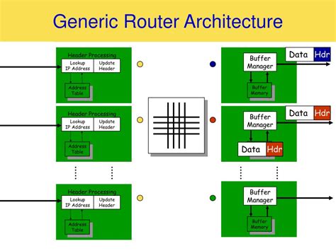 Ppt 048866 Packet Switch Architectures Powerpoint Presentation Free Download Id 4360535