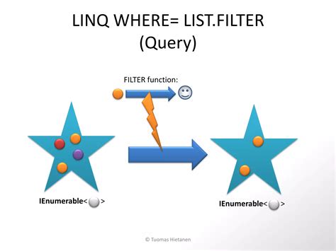 Coding With Linq Patterns Practices Ppt