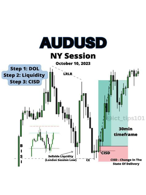 Ict Tips Examples S2 P3 Pdf