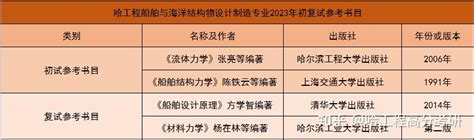 考情分析 哈尔滨工程大学【船舶与海洋结构物设计制造】专业 知乎