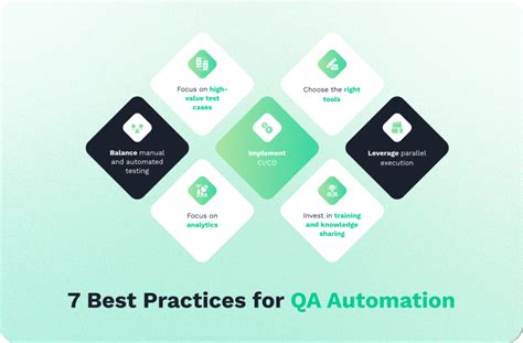 What Is Qa Automation Benefits Tools And Best Practices