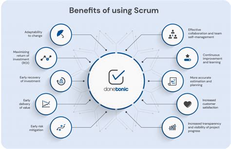 Benefits Of Using Scrum • Donetonic