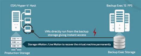 veritas launches feature pack 5 for backup and recovery solution backup