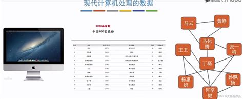 数据结构考研复习(详细指导)(持续更新中) Csdn博客 数据结构考研复习(详细指导)(持续更新中) Csdn博客
