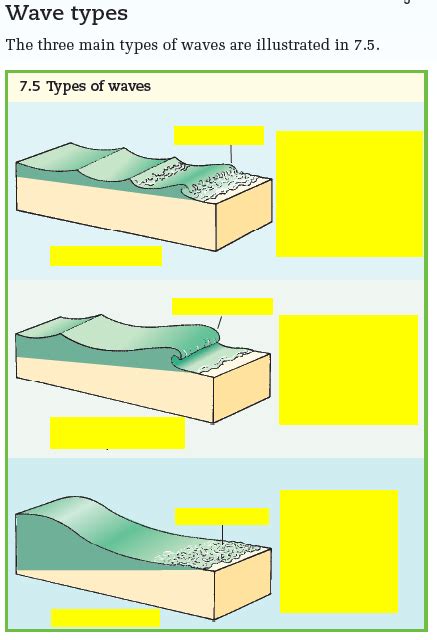 James B S Geography Blog Waves Water On The Move