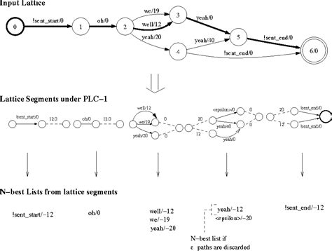 figure 1 from corrections to segmental minimum bayes risk decoding for