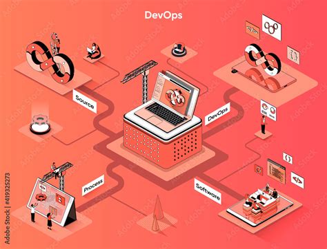 Vetor De Devops Isometric Web Banner Development And Software